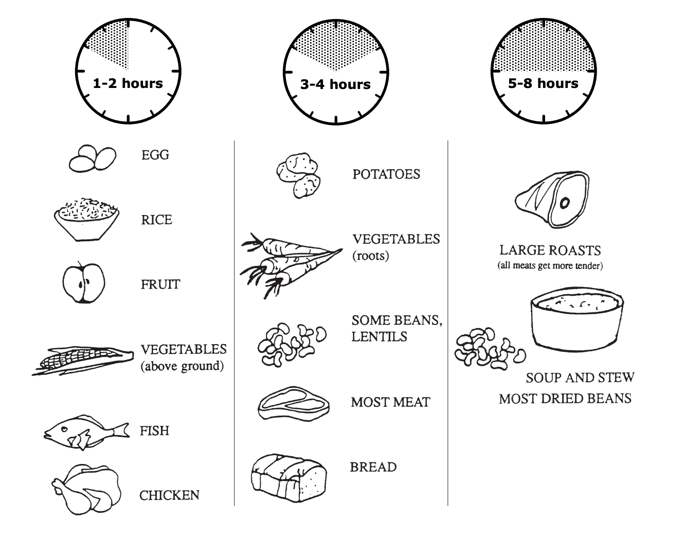 Easy Solar Grill DIY [2024 Plans]